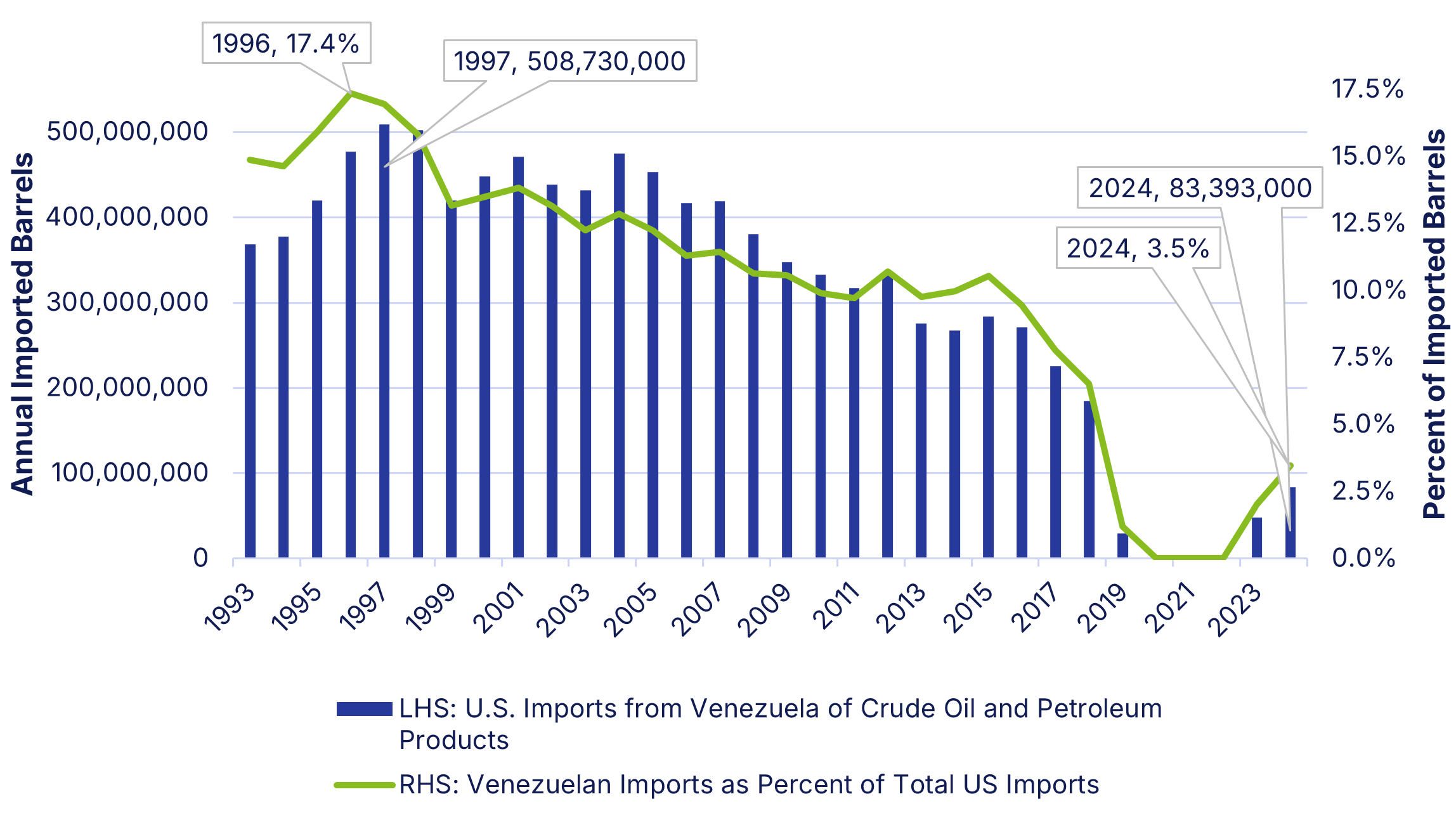 Market Bulletin: U.S. Removes Venezuelan President; Impacts on Oil and ...